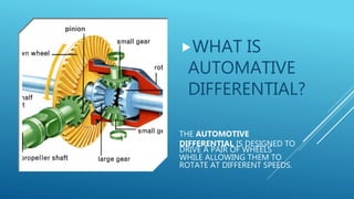Automotive differential | PPT