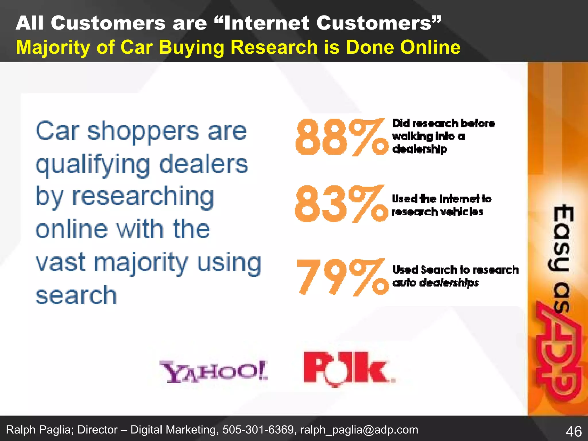 Automotive Digital Advertising Facts Charts | PPT