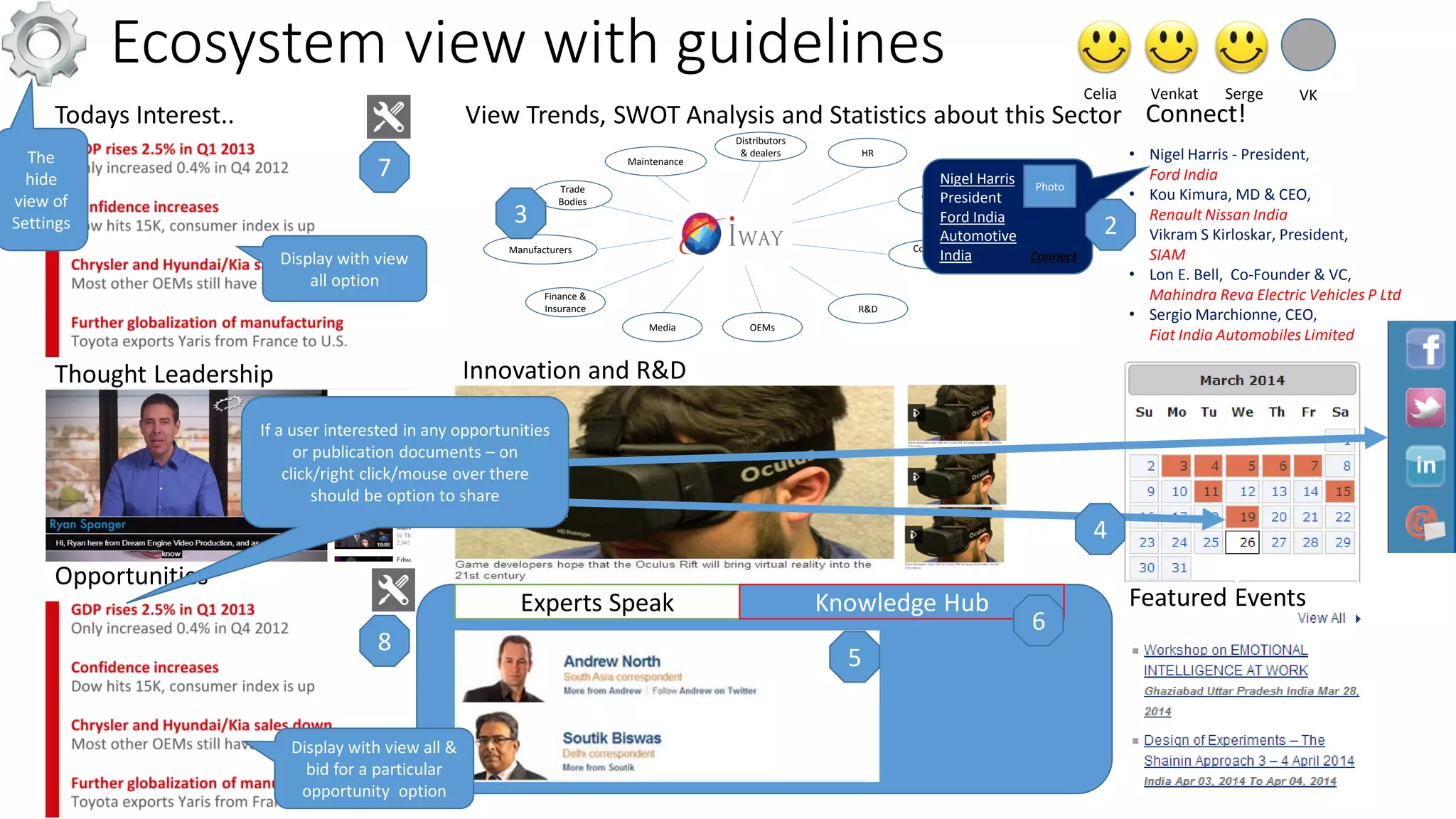 Automotive_Ecosystem_Wireframes_V2.pdf