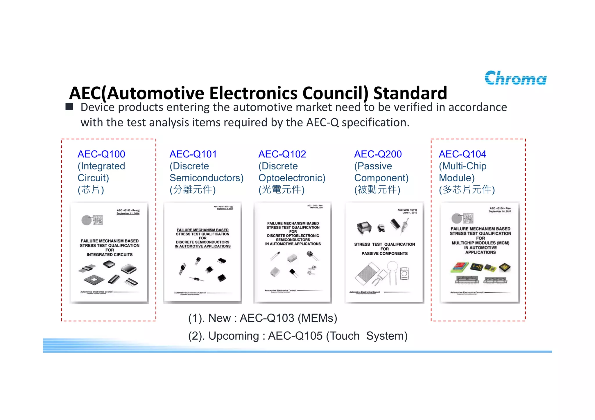 Automotive electronics requirement | PDF