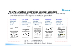 Automotive electronics requirement | PDF