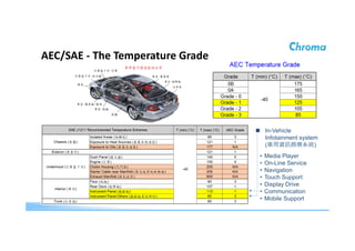 Automotive electronics requirement | PDF