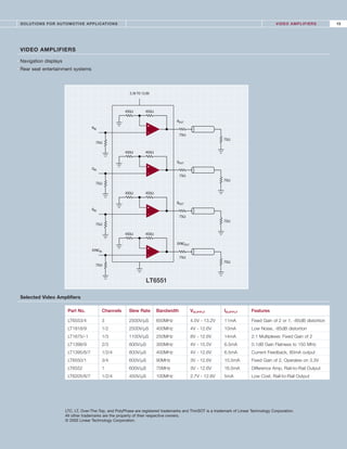 Automotive electronics solutions | PDF