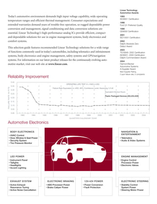 Automotive electronics solutions | PDF