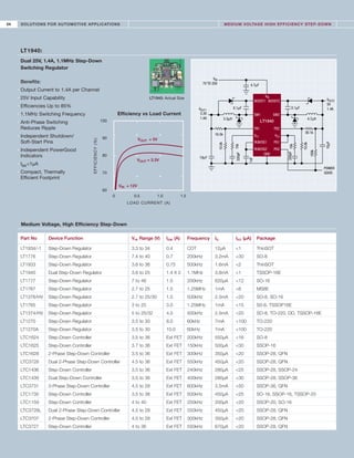 Automotive electronics solutions | PDF