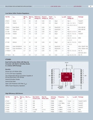 Automotive electronics solutions | PDF