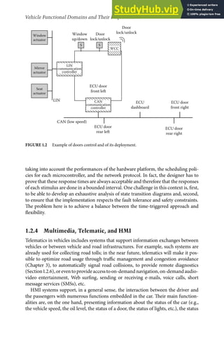 Automotive Embedded Systems Handbook | PDF
