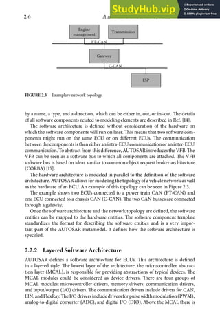 Automotive Embedded Systems Handbook | PDF