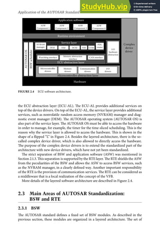 Automotive Embedded Systems Handbook | PDF
