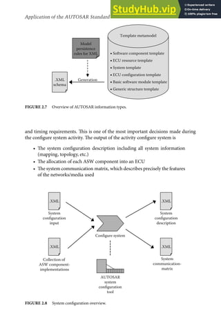 Automotive Embedded Systems Handbook | PDF