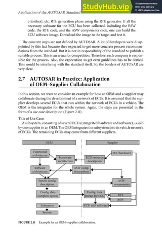 Automotive Embedded Systems Handbook | PDF