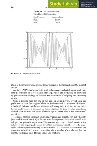 Automotive Embedded Systems Handbook | PDF