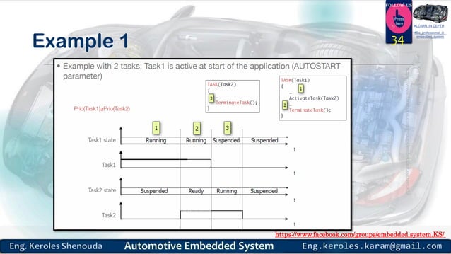 Automotive embedded systems part2 v1 | PPT