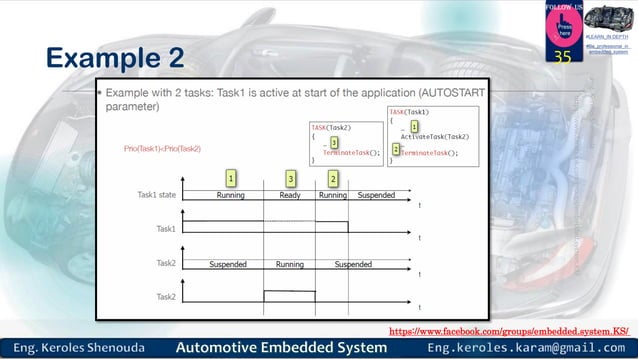 Automotive embedded systems part2 v1 | PPT