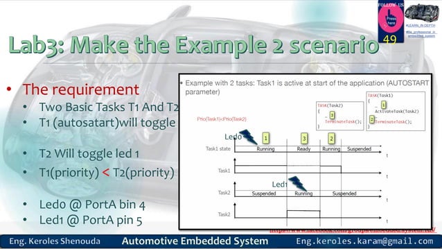 Automotive embedded systems part2 v1 | PPT