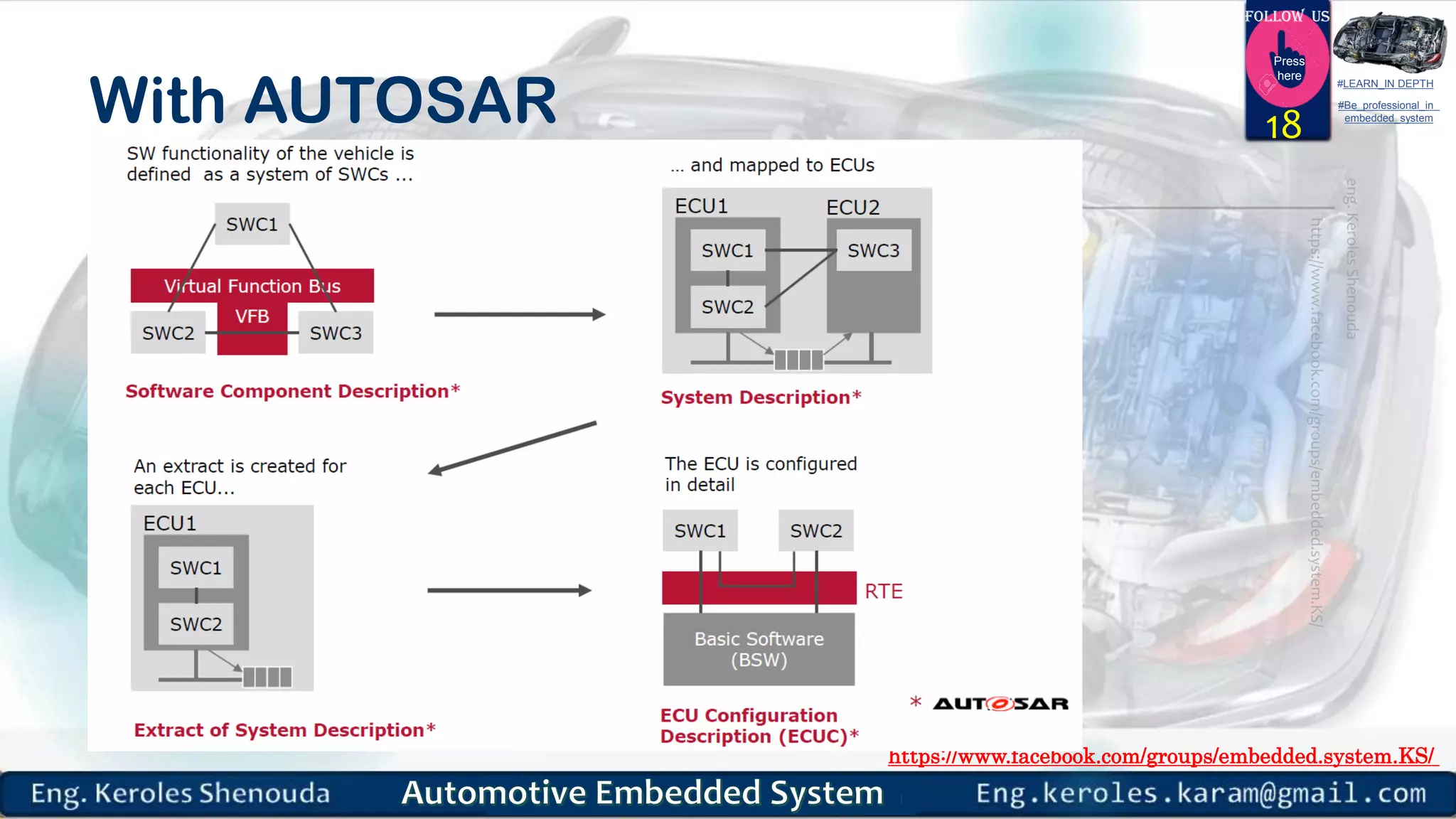 Automotive embedded systems part5 v1 | PPT
