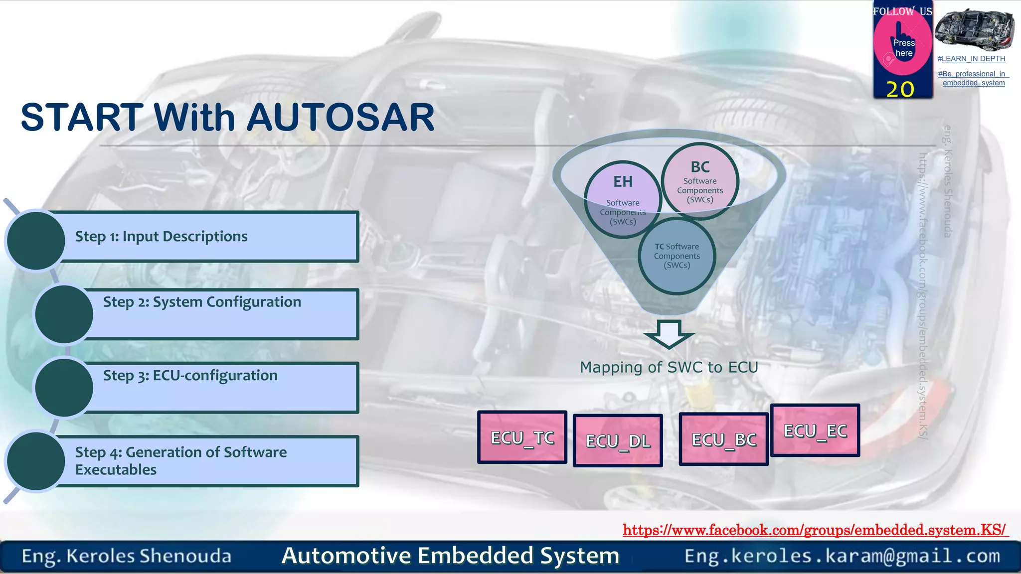 Automotive embedded systems part5 v1 | PPT