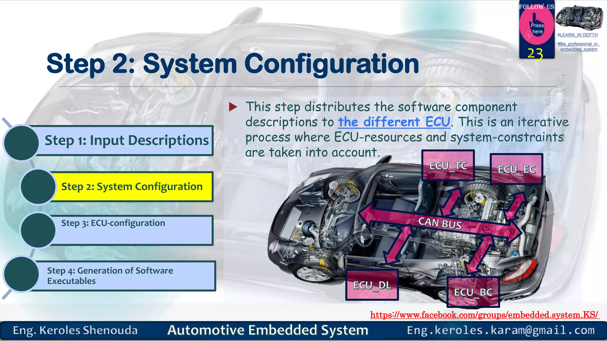 Automotive embedded systems part5 v1 | PPT