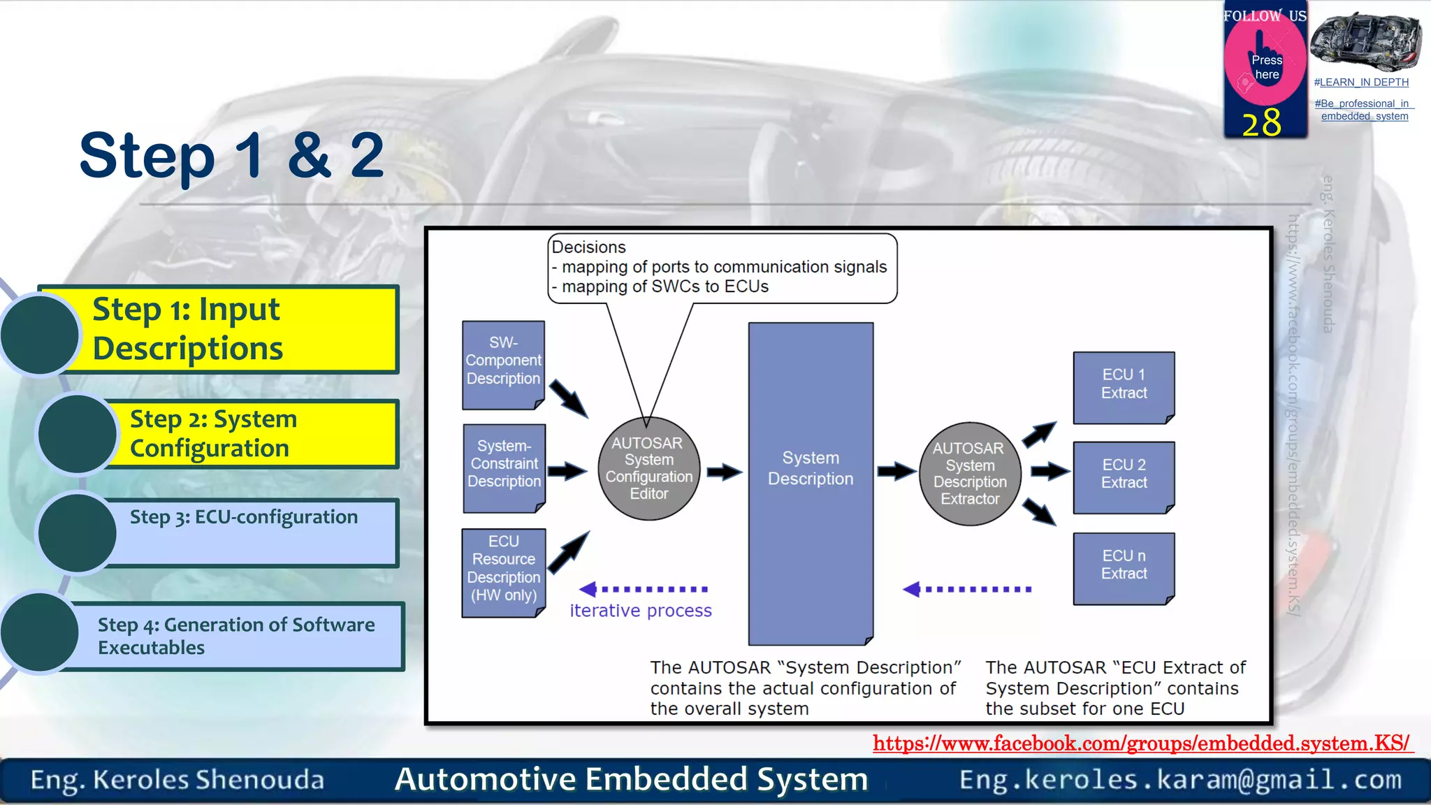Automotive embedded systems part5 v1 | PPT