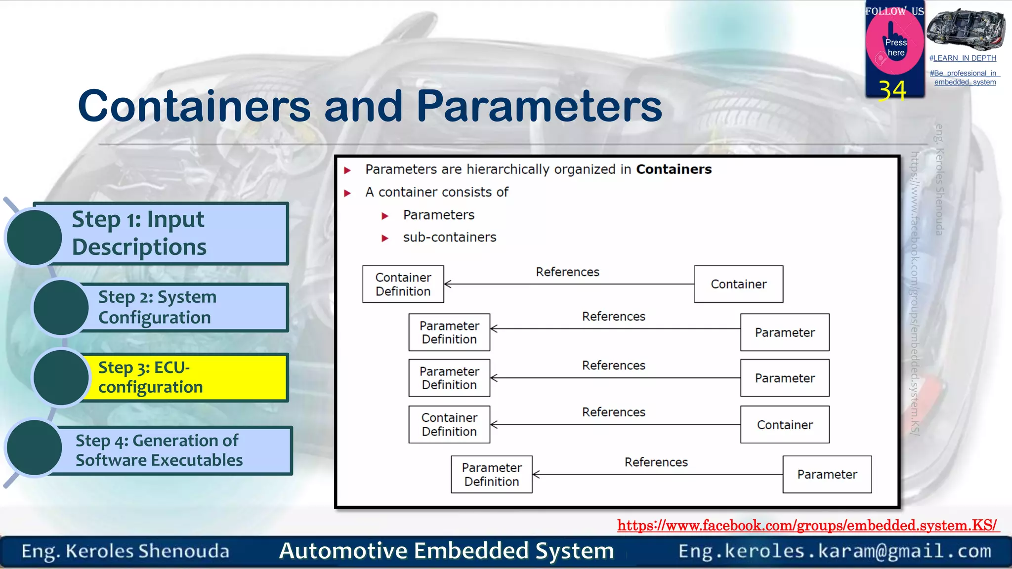 Automotive embedded systems part5 v1 | PPT