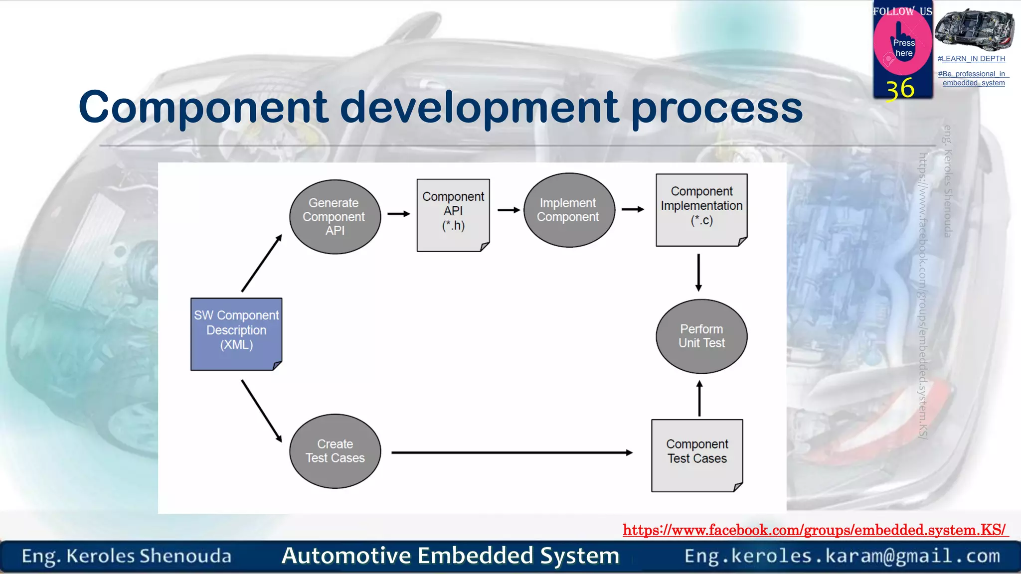 Automotive embedded systems part5 v1 | PPT