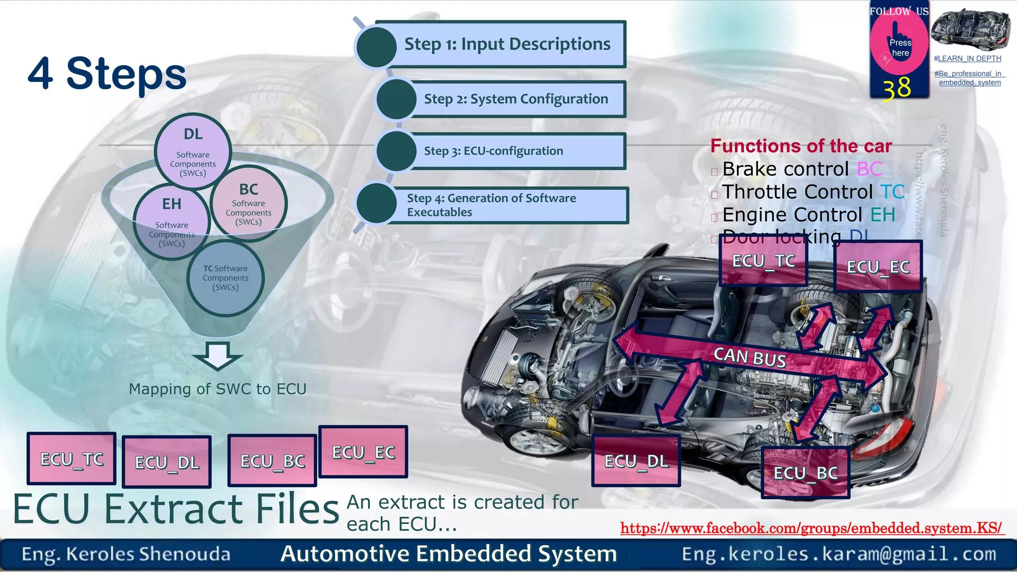 Automotive embedded systems part5 v1 | PPT