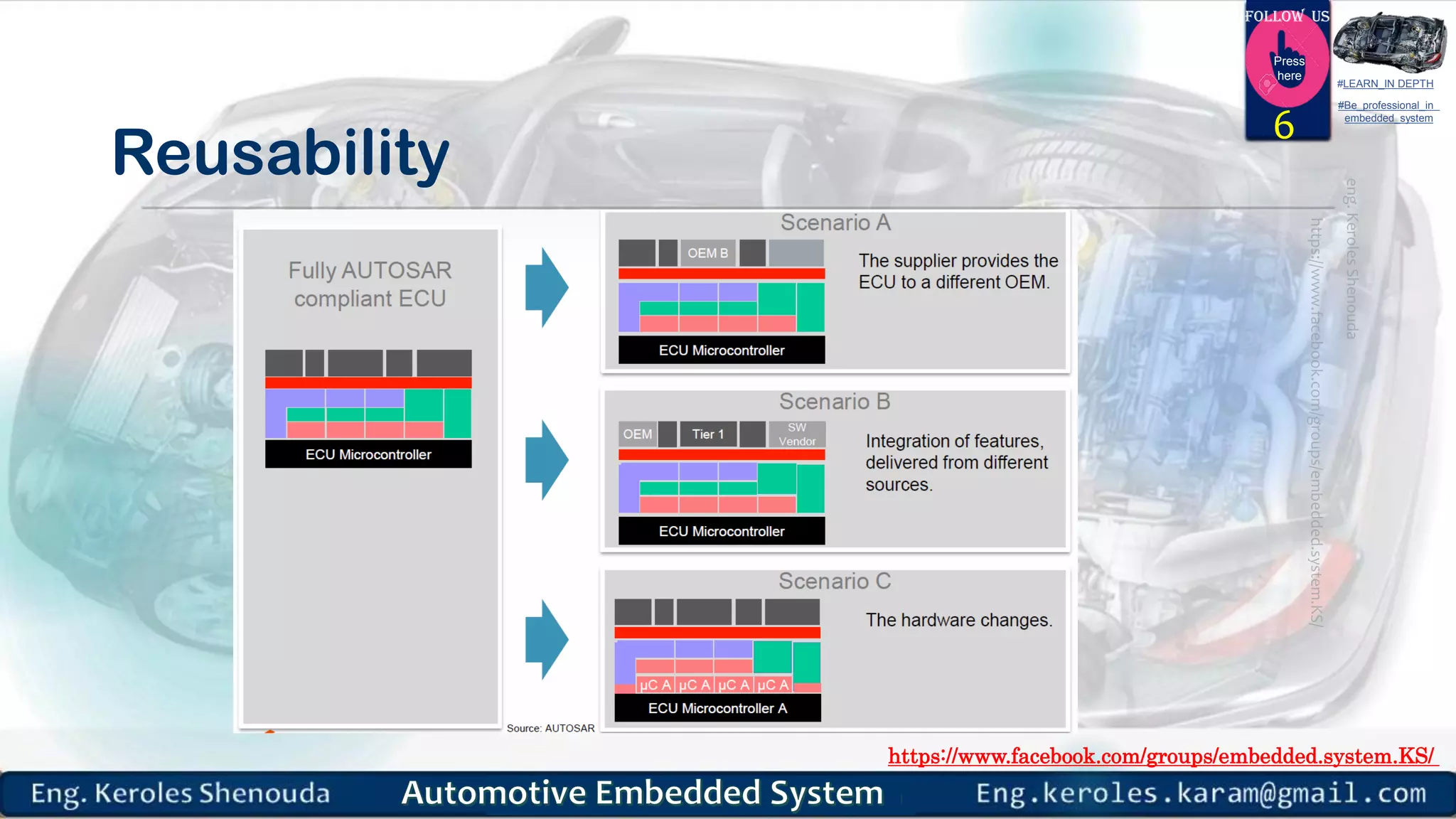 Automotive embedded systems part5 v1 | PPT