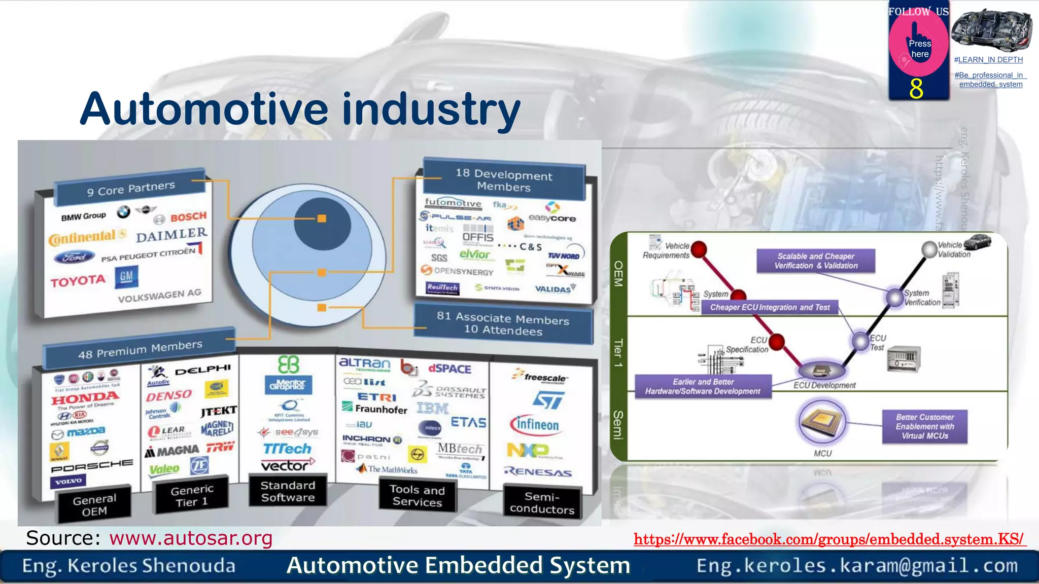 Automotive embedded systems part5 v1 | PPT