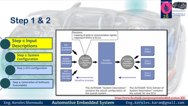Automotive embedded systems part5 v1 | PPT