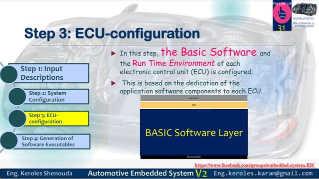 Automotive embedded systems part5 v2 | PPT