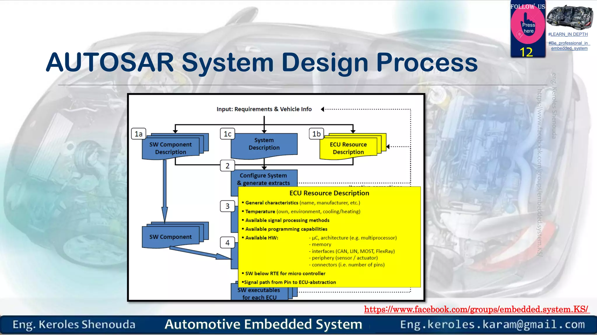 Automotive embedded systems part6 v1 | PPT