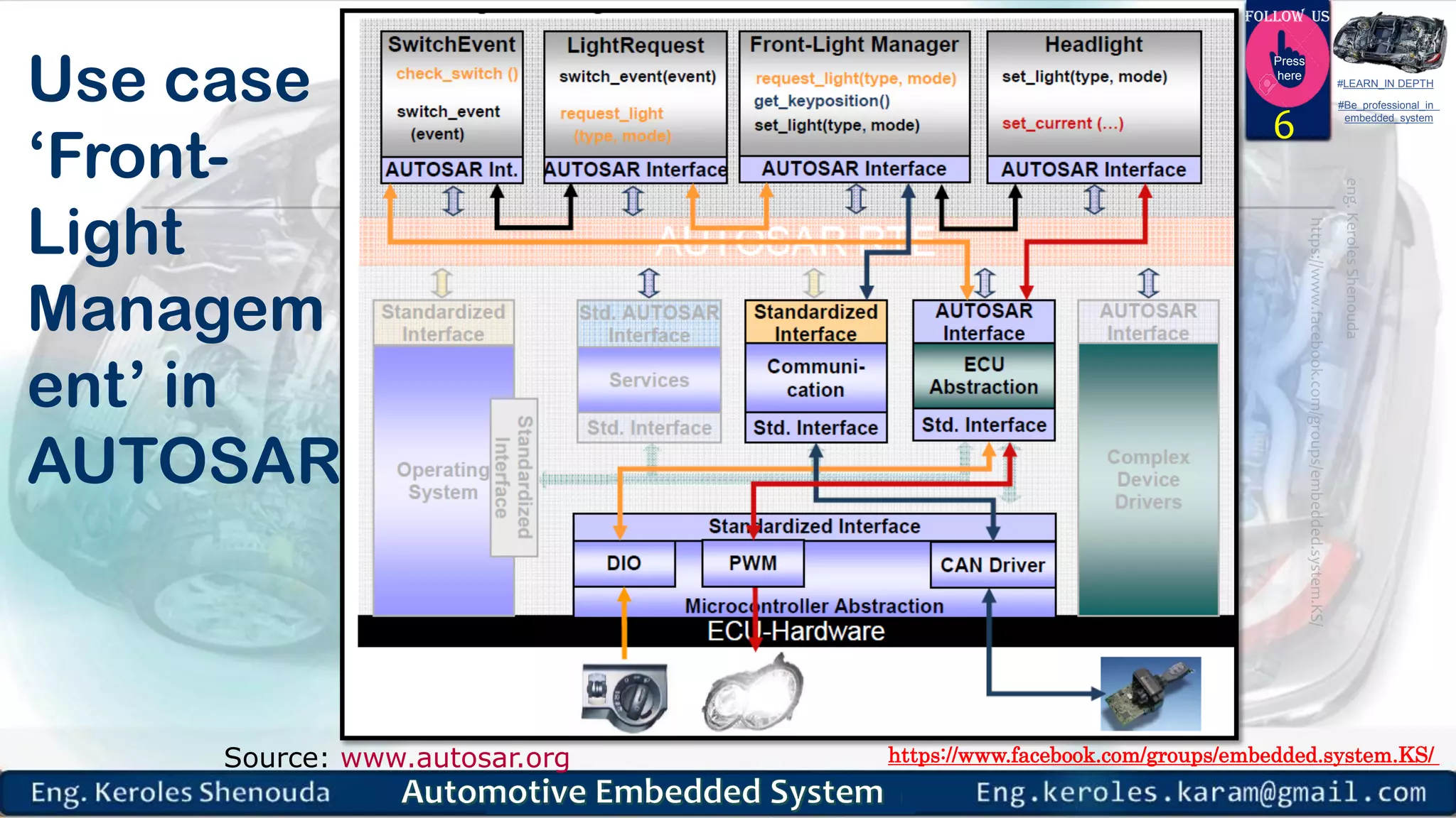 Automotive embedded systems part6 v1 | PDF