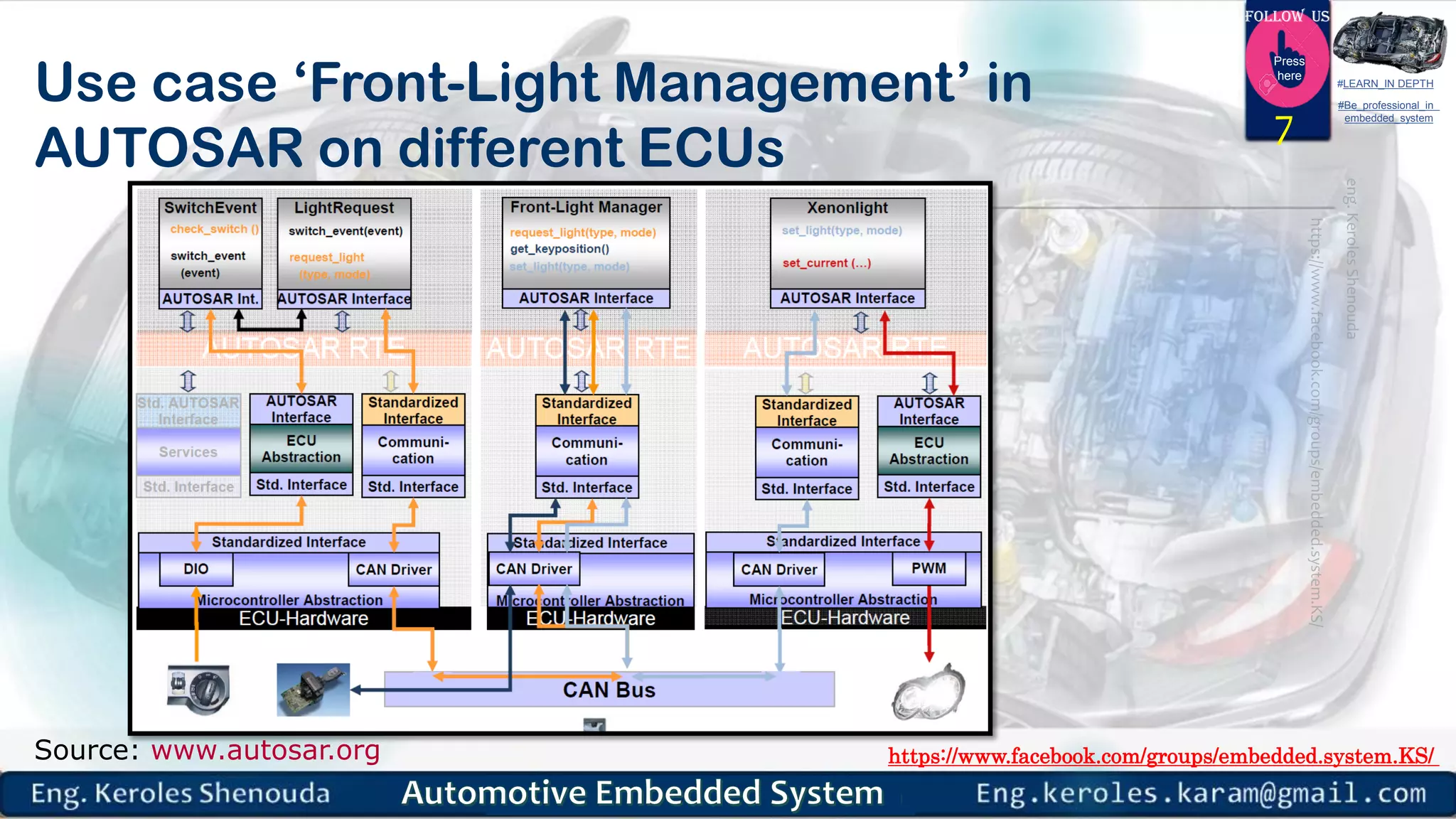 Automotive embedded systems part6 v1 | PPT
