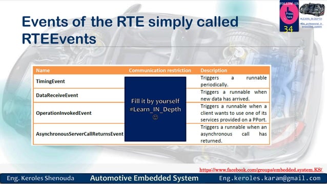 Automotive embedded systems part6 v1 | PPT