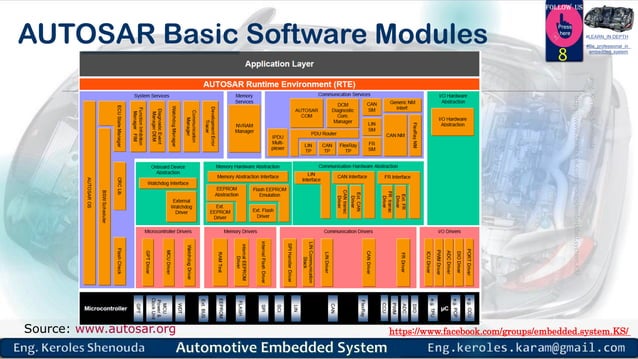 Automotive embedded systems part6 v1 | PPT