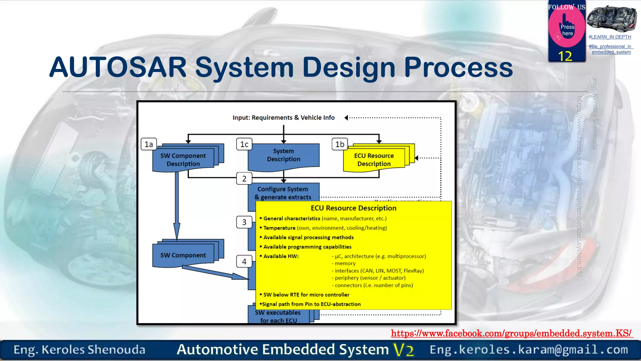 Automotive embedded systems part6 v2 | PDF