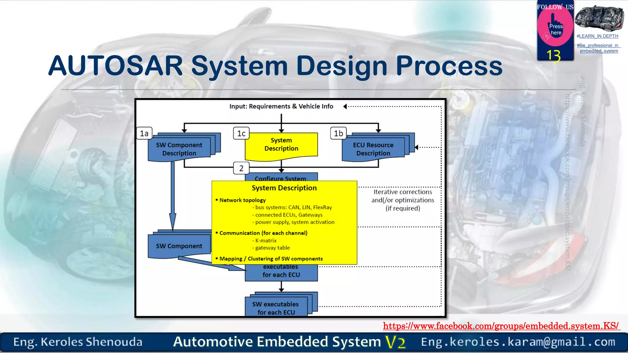 Automotive embedded systems part6 v2 | PPT