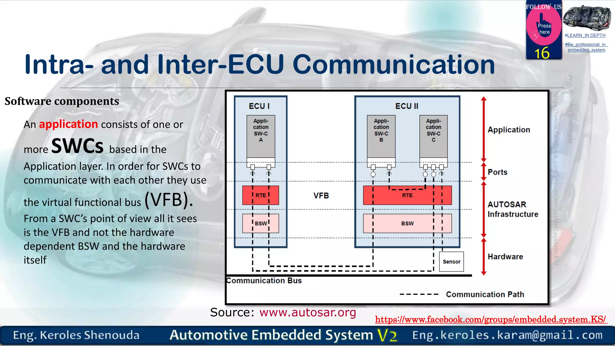 Automotive embedded systems part6 v2 | PDF