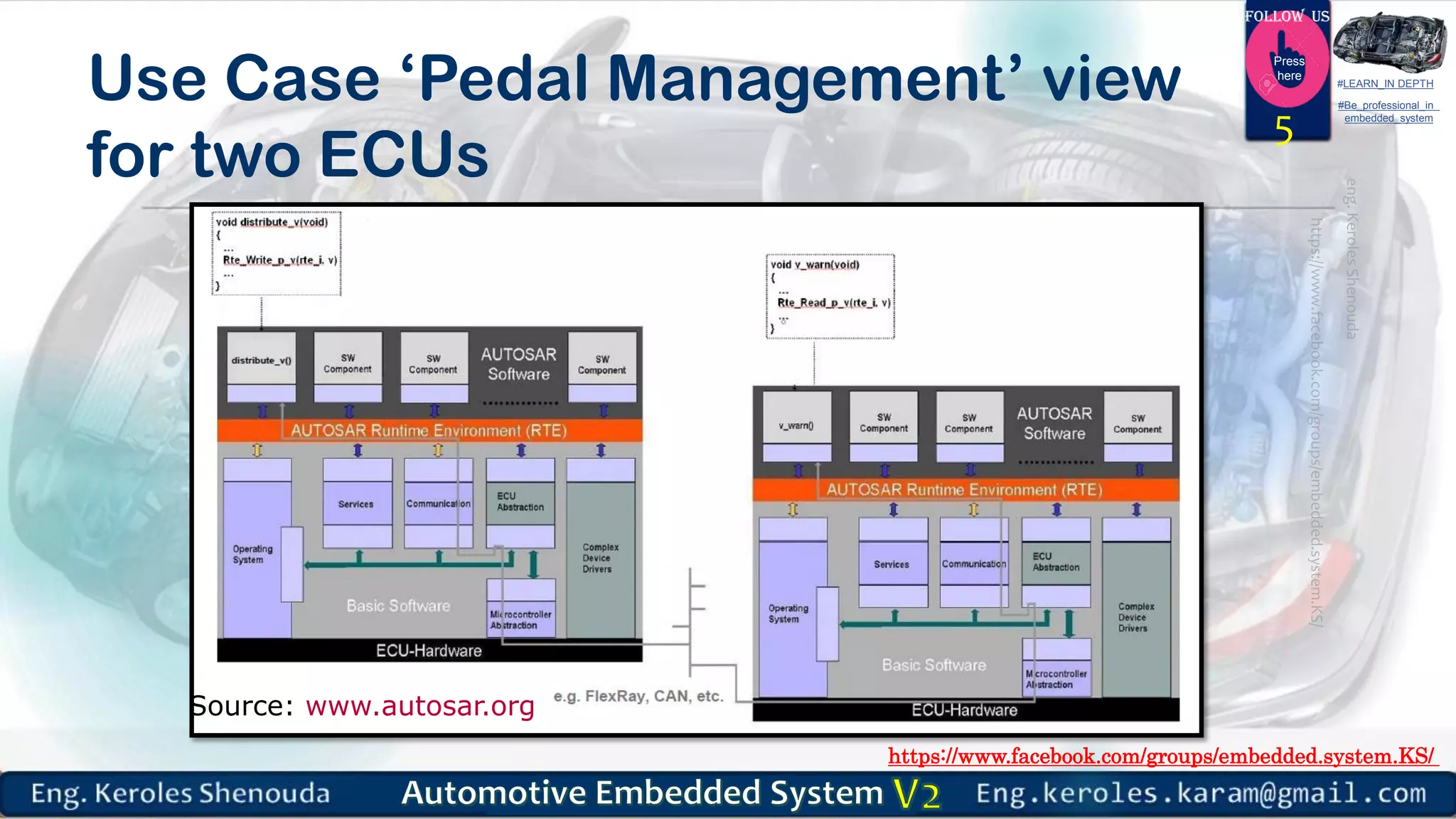 Automotive embedded systems part6 v2 | PDF