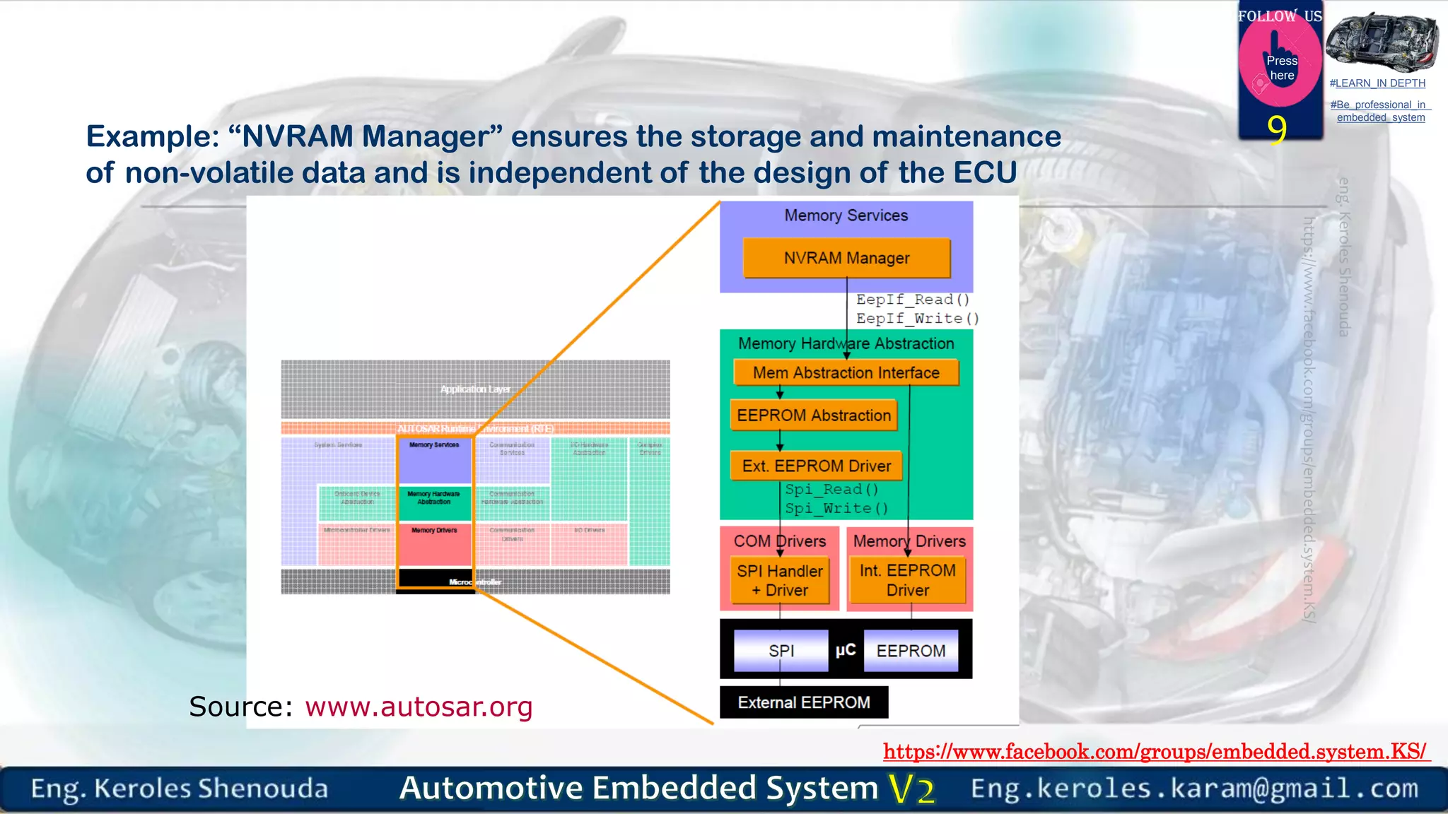 Automotive embedded systems part6 v2 | PDF