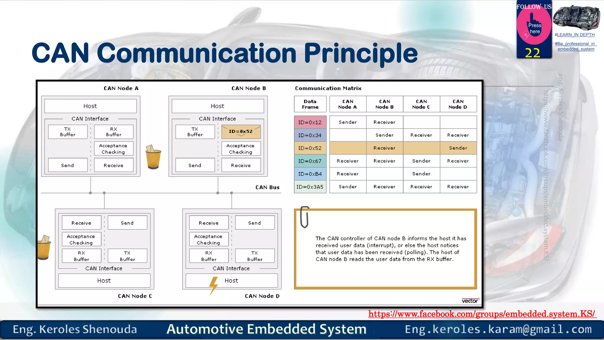 Automotive embedded systems part7 v1 | PPT