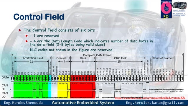 Automotive embedded systems part7 v1 | PPT