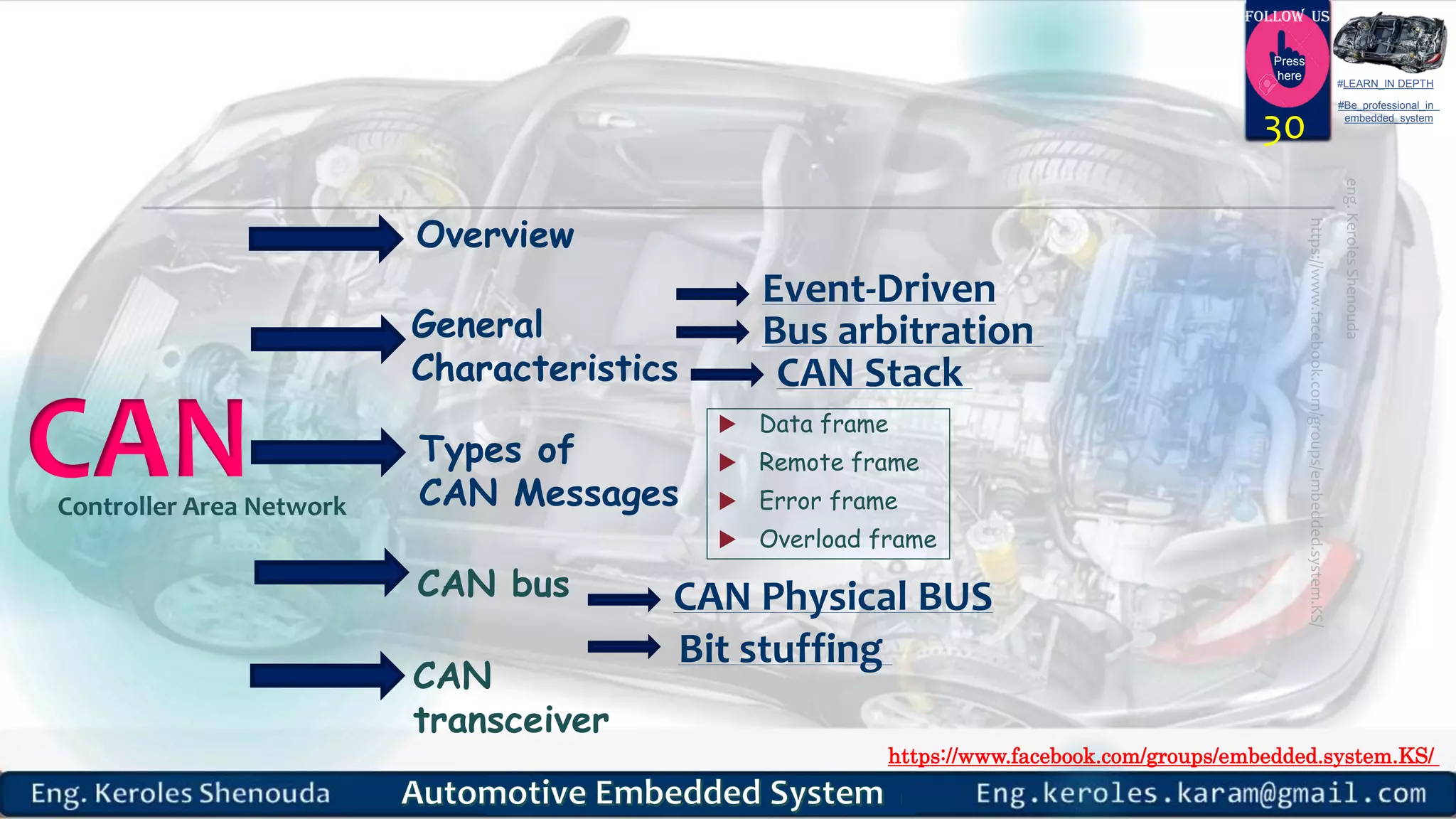 Automotive embedded systems part8 v1 | PPT