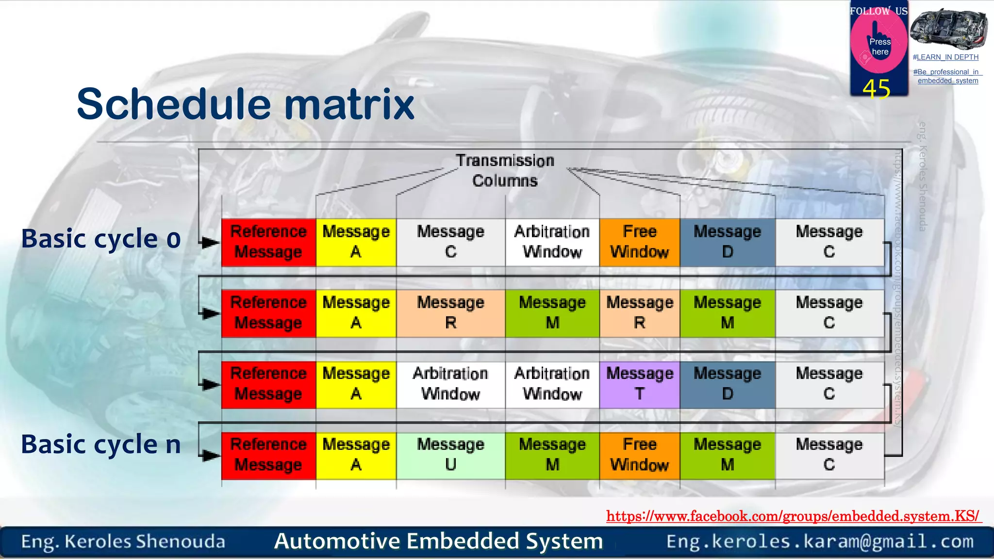 Automotive embedded systems part8 v1 | PPT