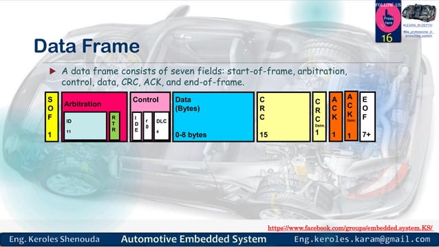 Automotive embedded systems part8 v1 | PPT