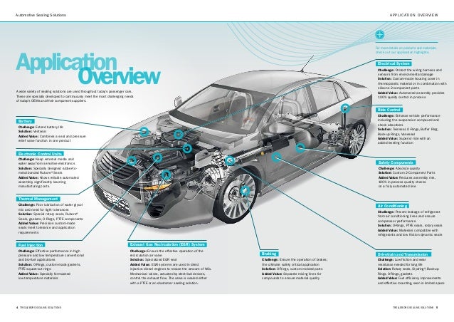 Automotive Sealing Solutions