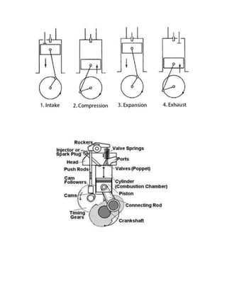 automotive engine.docx