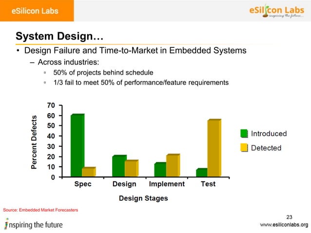 Automotive engineering design - Model Based Design | PDF | Technology ...