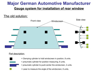 Automotive Glass Cutting and Measurement | PPT