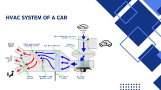 Automotive HVAC Systems In Automotive.pdf